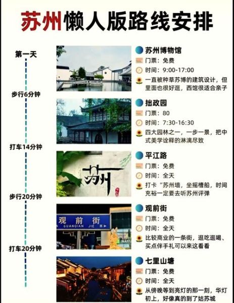 苏州姑苏区景点有哪些_苏州古城一日游路线怎么走-第2张图片-山城妙识 苏州姑苏区景点有哪些_苏州古城一日游路线怎么走-第2张图片-山城妙识