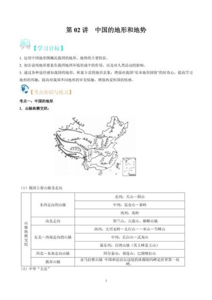 八年级上册地理复习重点_中国地形与气候分布图怎么记-第3张图片-山城妙识