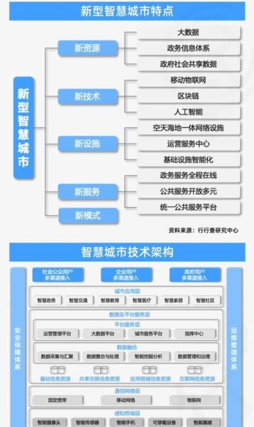 城市地理信息系统是什么_如何应用于智慧城市建设-第1张图片-山城妙识