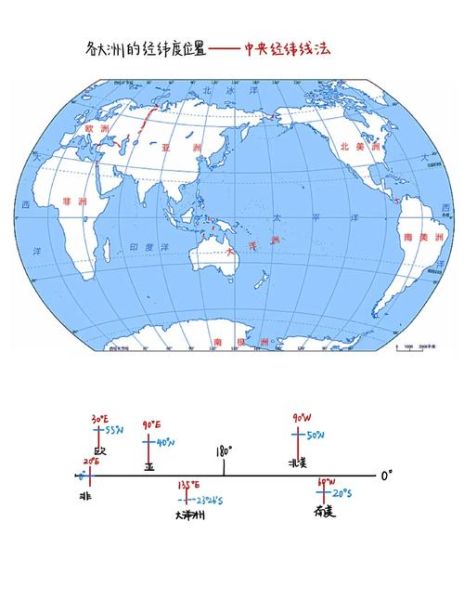 地理坐标怎么读_经纬度查询方法-第2张图片-山城妙识