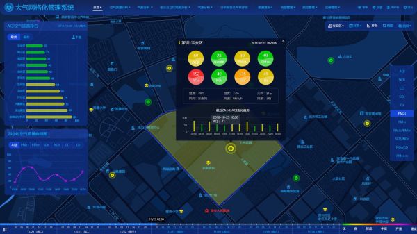 城市地理信息系统是什么_如何应用于智慧城市建设-第3张图片-山城妙识