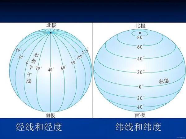 地理坐标怎么读_经纬度查询方法-第3张图片-山城妙识