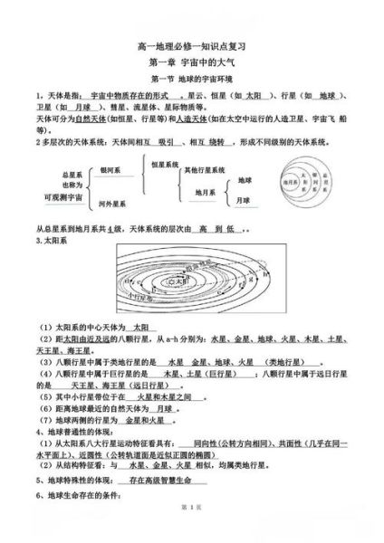 高一地理必修一有哪些重点_如何快速记忆高一地理知识点-第1张图片-山城妙识 高一地理必修一有哪些重点_如何快速记忆高一地理知识点-第1张图片-山城妙识