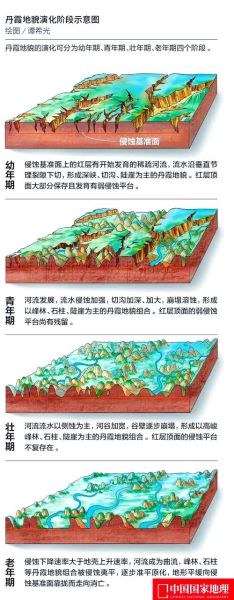 中国丹霞地貌分布在哪里_形成原因是什么-第3张图片-山城妙识
