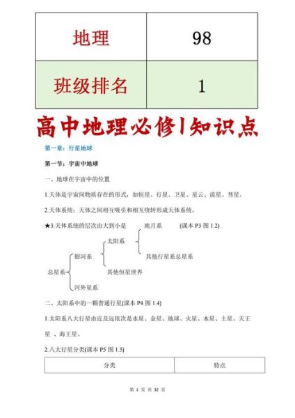 高一地理必修一有哪些重点_如何快速记忆高一地理知识点-第3张图片-山城妙识 高一地理必修一有哪些重点_如何快速记忆高一地理知识点-第3张图片-山城妙识