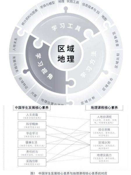 地理同步学习_如何提高区域认知能力-第2张图片-山城妙识