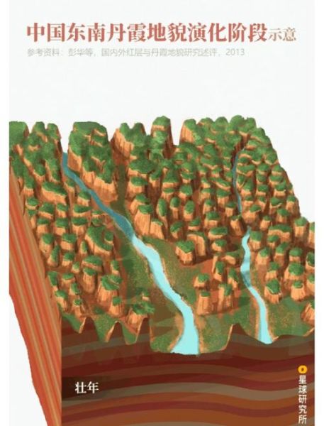 中国丹霞地貌分布在哪里_形成原因是什么-第2张图片-山城妙识