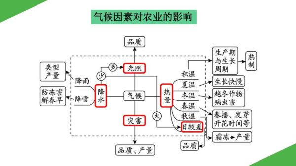 农业地理区划有哪些_农业地理因素如何影响作物分布-第2张图片-山城妙识 农业地理区划有哪些_农业地理因素如何影响作物分布-第2张图片-山城妙识