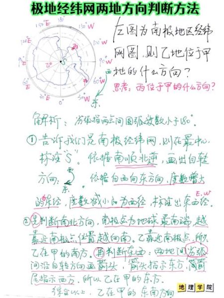 初一地理经纬度怎么计算_地球自转方向如何判断-第2张图片-山城妙识