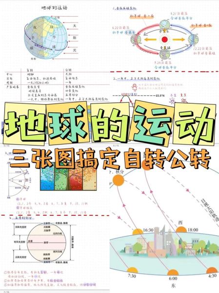 高一地理必修一地球运动_昼夜交替原因-第3张图片-山城妙识