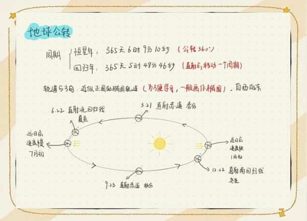 高一地理必修一地球运动_昼夜交替原因-第2张图片-山城妙识