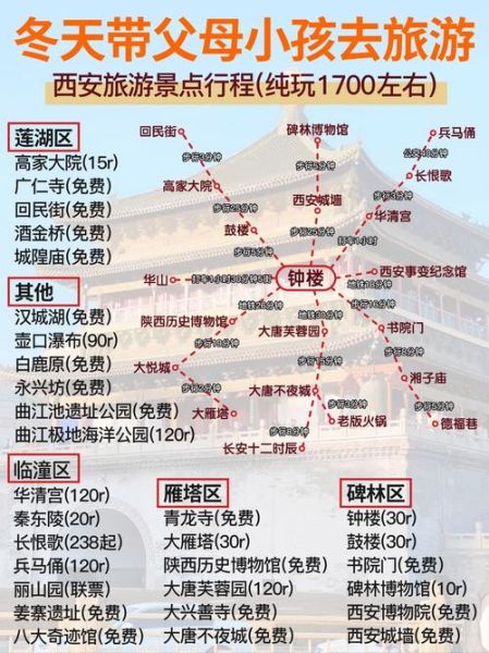 西安一日游必去景点_西安一日游怎么安排-第3张图片-山城妙识