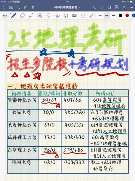 地理教育专硕学什么_就业方向有哪些-第2张图片-山城妙识