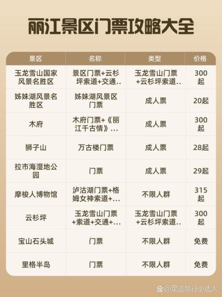 丽江古城值得去吗_丽江古城门票多少钱-第2张图片-山城妙识