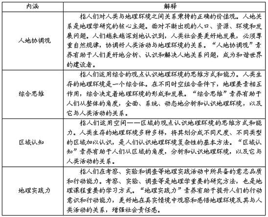 中学地理课程标准是什么_如何落实核心素养-第2张图片-山城妙识