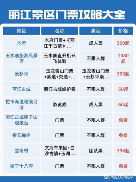 丽江古城值得去吗_丽江古城门票多少钱-第1张图片-山城妙识