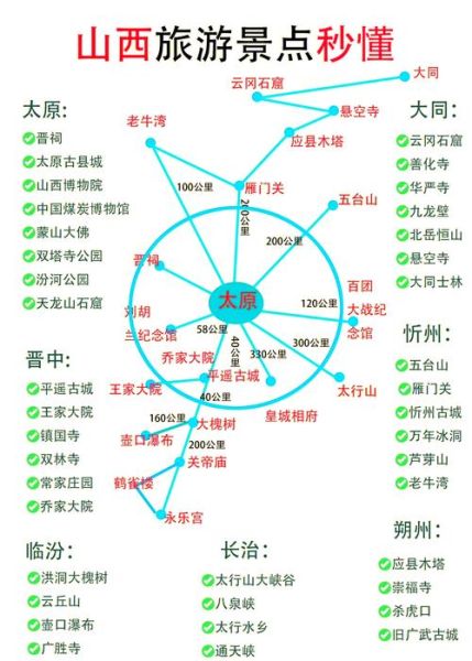 太原到大同沿途景点_自驾游路线怎么玩-第1张图片-山城妙识