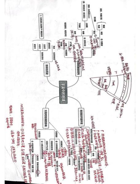 地理人教版必修一怎么学_地理人教版必修一知识框架-第2张图片-山城妙识