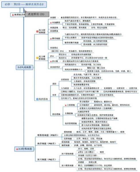 地理人教版必修一怎么学_地理人教版必修一知识框架-第3张图片-山城妙识