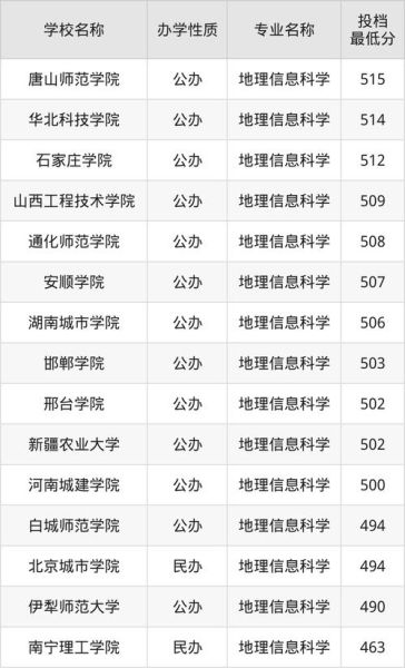 地理信息系统专业排名_哪些学校最强-第2张图片-山城妙识