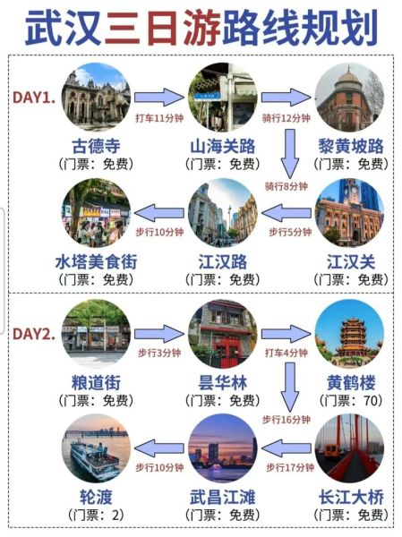 武汉旅游景点推荐_武汉三日游怎么安排-第2张图片-山城妙识
