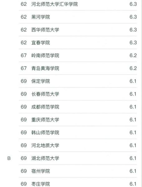地理信息系统专业排名_哪些学校最强-第1张图片-山城妙识