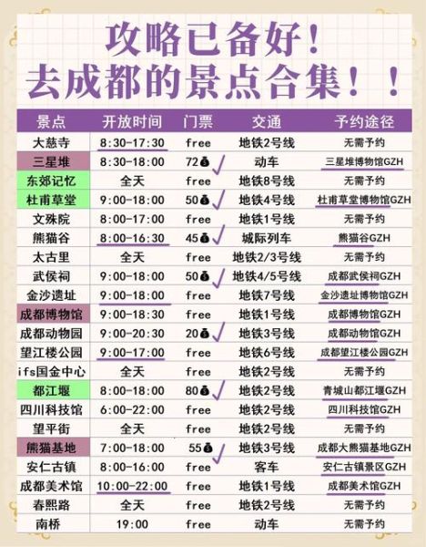 成都必去的景点有哪些_成都旅游攻略必打卡-第1张图片-山城妙识