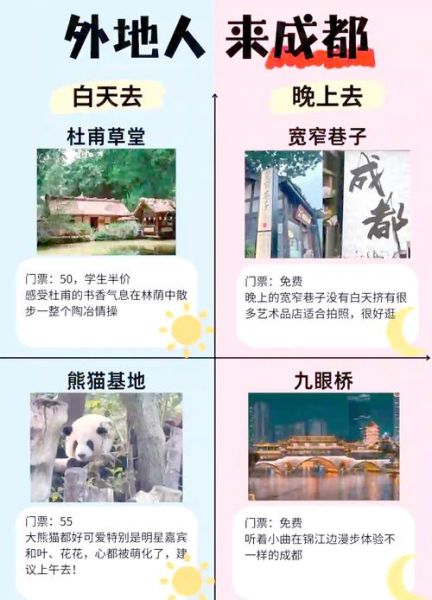 成都必去的景点有哪些_成都旅游攻略必打卡-第2张图片-山城妙识