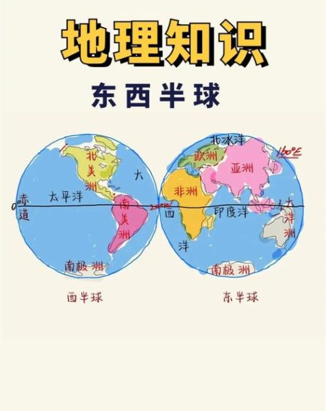 初中地理经纬度怎么算_如何快速判断东西半球-第2张图片-山城妙识