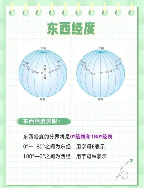 初中地理经纬度怎么算_如何快速判断东西半球-第1张图片-山城妙识