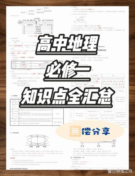 高一第一次月考地理考什么_如何高效复习-第2张图片-山城妙识 高一第一次月考地理考什么_如何高效复习-第2张图片-山城妙识