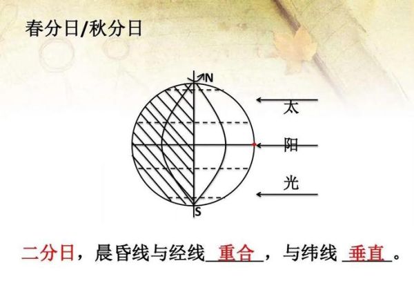 春分秋分昼夜长短变化_全球昼夜平分线如何移动-第1张图片-山城妙识