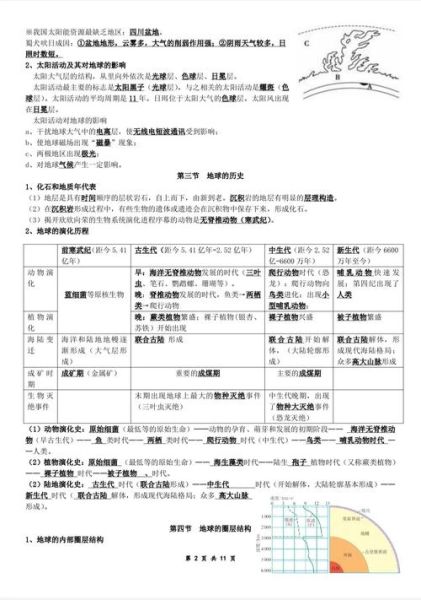 高中地理学考怎么复习_地理学考必背知识点-第3张图片-山城妙识