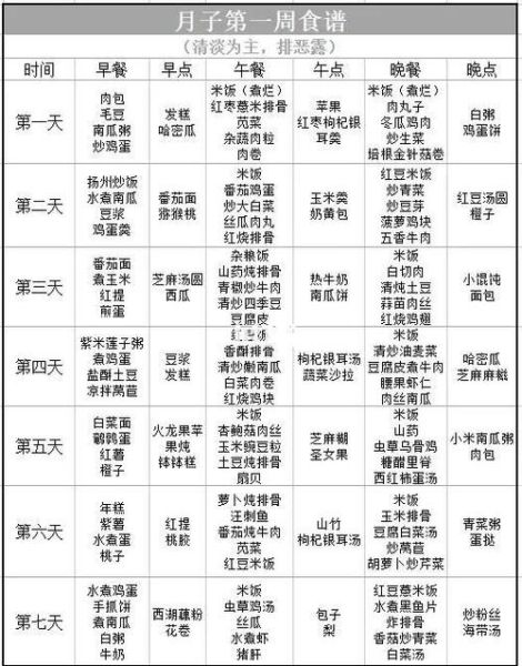 月子餐30天食谱及做法_产后第一周吃什么-第3张图片-山城妙识