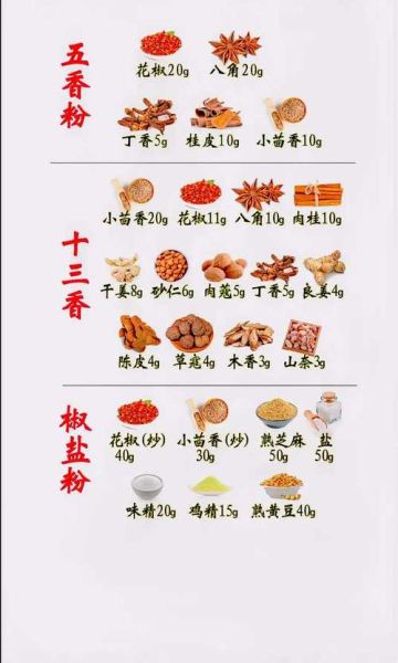 椒盐粉怎么做_自制椒盐粉配方-第2张图片-山城妙识 椒盐粉怎么做_自制椒盐粉配方-第2张图片-山城妙识