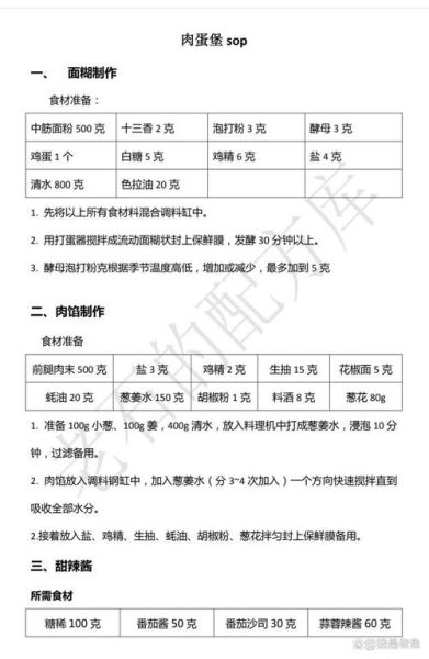 蛋堡怎么做_蛋堡需要哪些配料-第1张图片-山城妙识