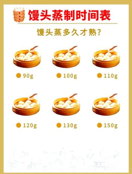 馒头怎么做才松软_蒸馒头需要多长时间-第1张图片-山城妙识