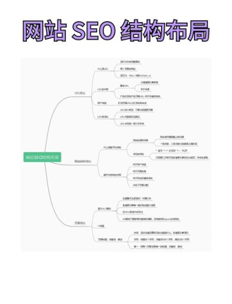 如何优化网站SEO_网站SEO优化怎么做-第1张图片-山城妙识