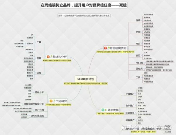 如何优化网站SEO_网站SEO优化怎么做-第2张图片-山城妙识