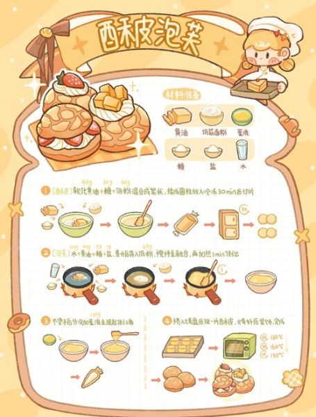 泡芙怎么做_泡芙配方比例是多少-第2张图片-山城妙识 泡芙怎么做_泡芙配方比例是多少-第2张图片-山城妙识