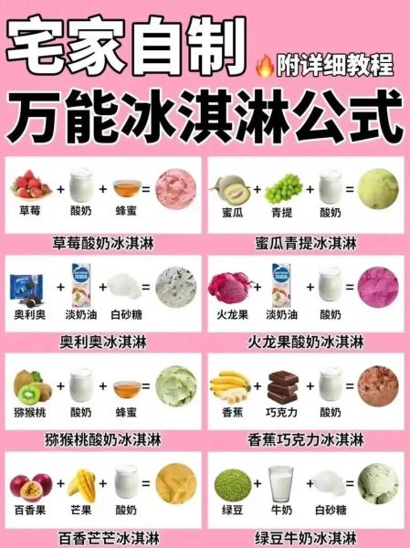 雪糕怎么做_自制雪糕需要哪些材料-第2张图片-山城妙识 雪糕怎么做_自制雪糕需要哪些材料-第2张图片-山城妙识