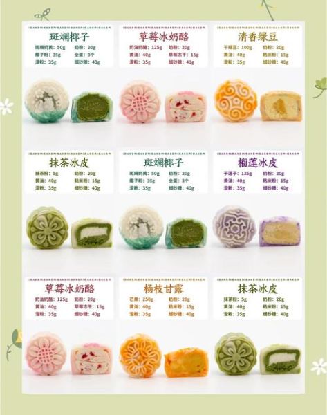 月饼怎么做_月饼做法详细步骤-第2张图片-山城妙识