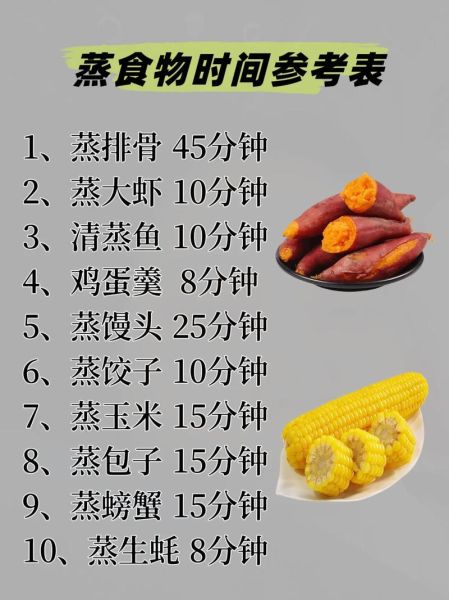 蒸饭怎么做_蒸饭需要多长时间-第3张图片-山城妙识