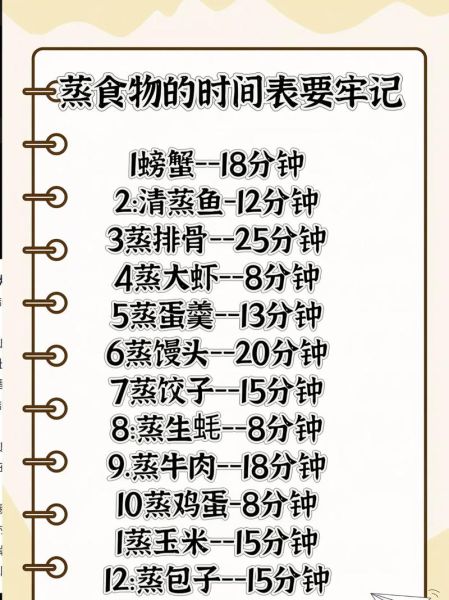 蒸饭怎么做_蒸饭需要多长时间-第2张图片-山城妙识