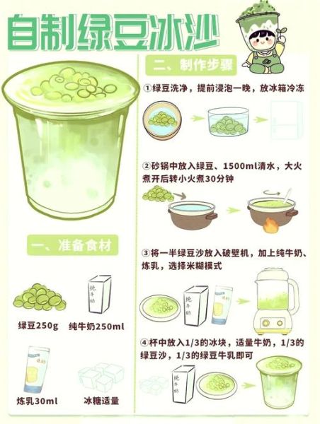 绿豆沙怎么做_绿豆沙要煮多久-第1张图片-山城妙识