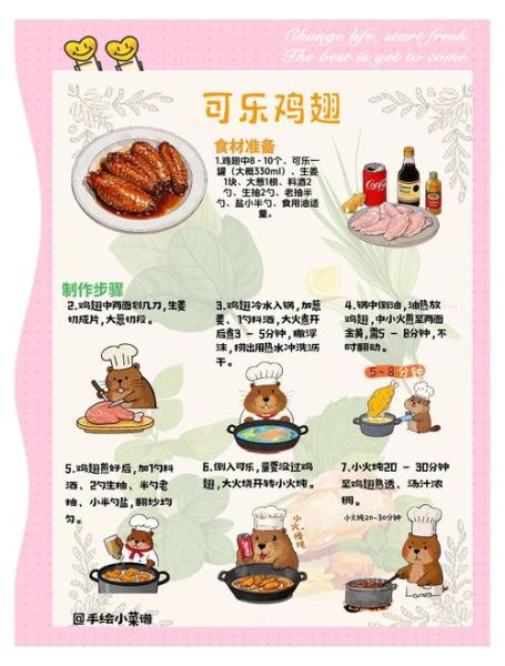 可乐鸡翅怎么做才好吃_正宗做法步骤详解-第1张图片-山城妙识