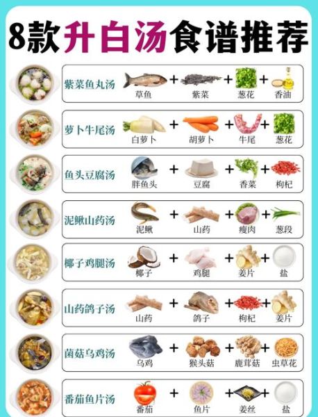 家常汤的做法大全_怎么做简单又营养-第1张图片-山城妙识