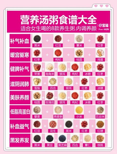 养生粥的做法大全_哪些食材最滋补-第2张图片-山城妙识