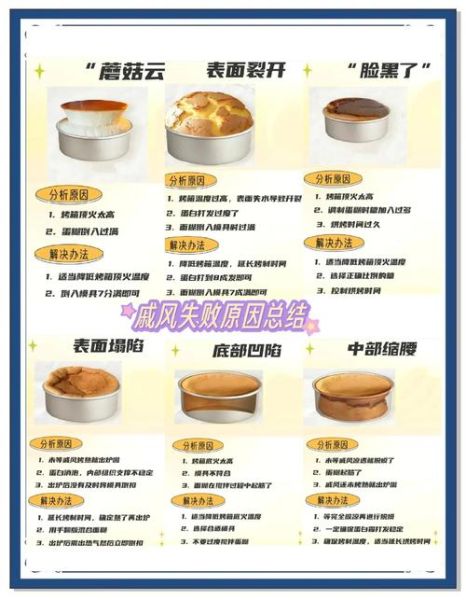 戚风蛋糕怎么做_为什么总是塌陷-第3张图片-山城妙识