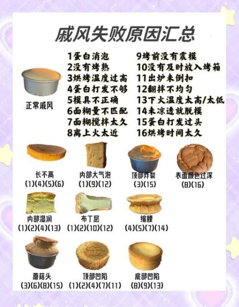 戚风蛋糕怎么做_为什么总是塌陷-第2张图片-山城妙识